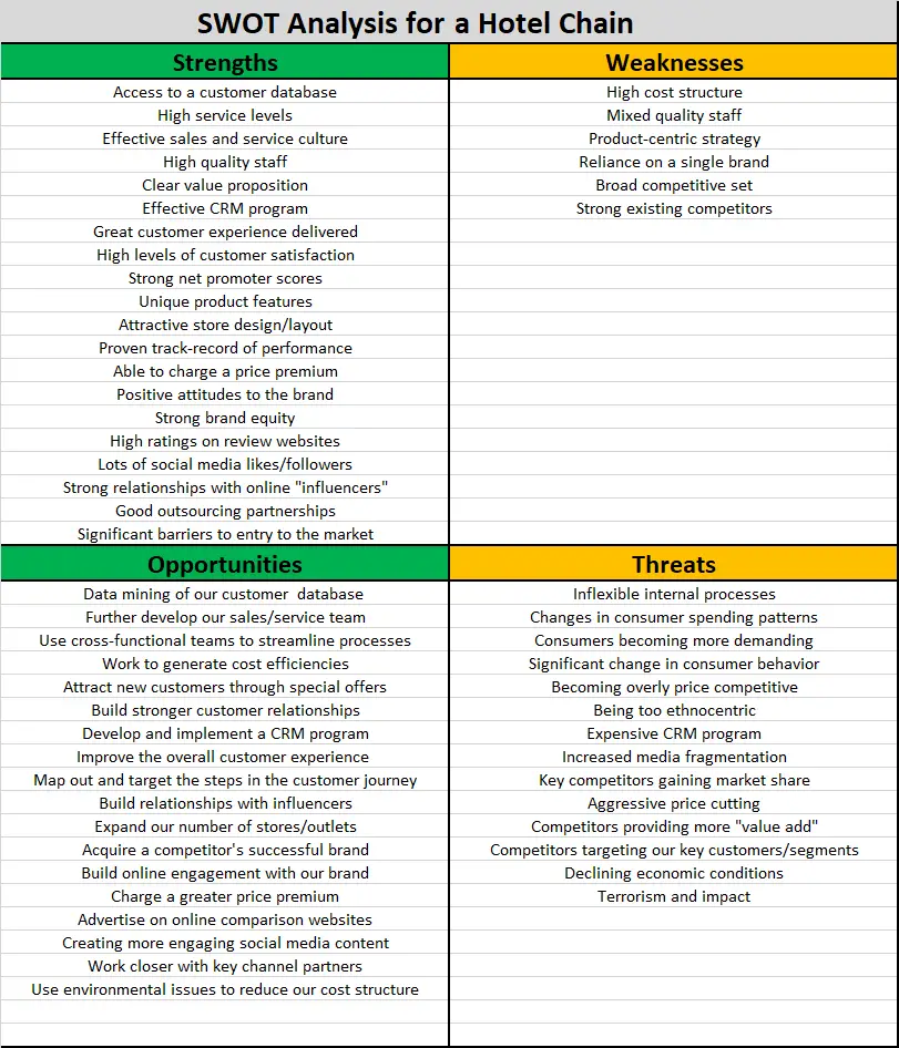Swot Analisis Untuk Resort Atau Hotel Legsploaty