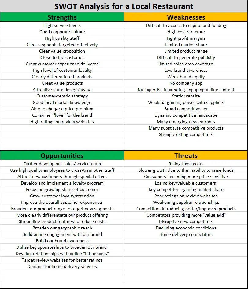 Example SWOT For A Restaurant